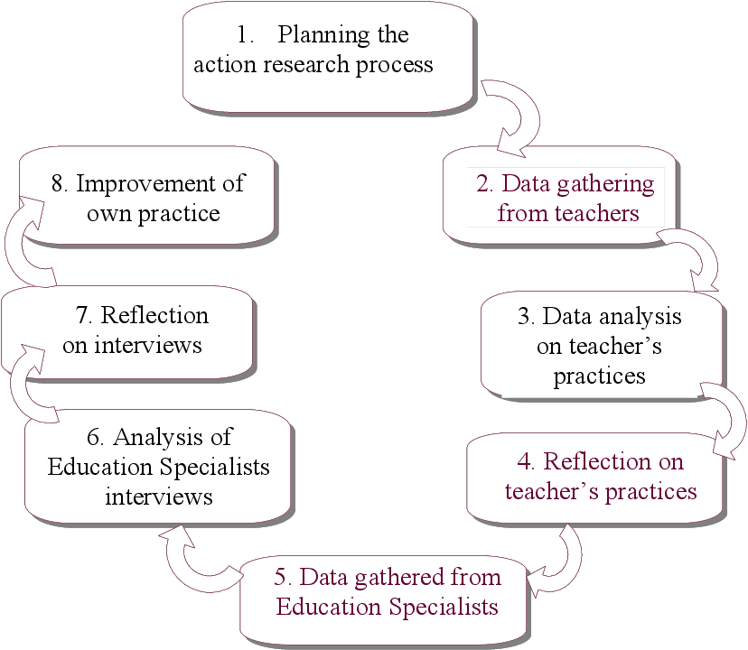 Outline The Requirements For The National Curriculum Statement