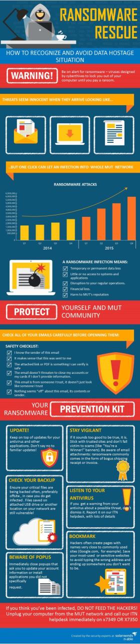 Student IEnabler MUT: Shaping Future Education