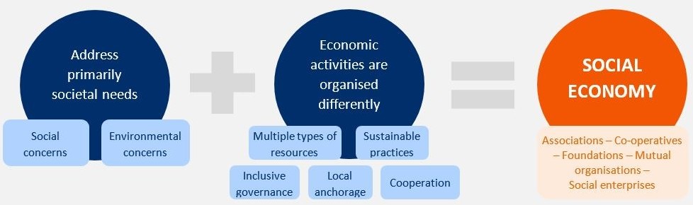 Evaluate The Exclusion And Access To Opportunities In The Different ...