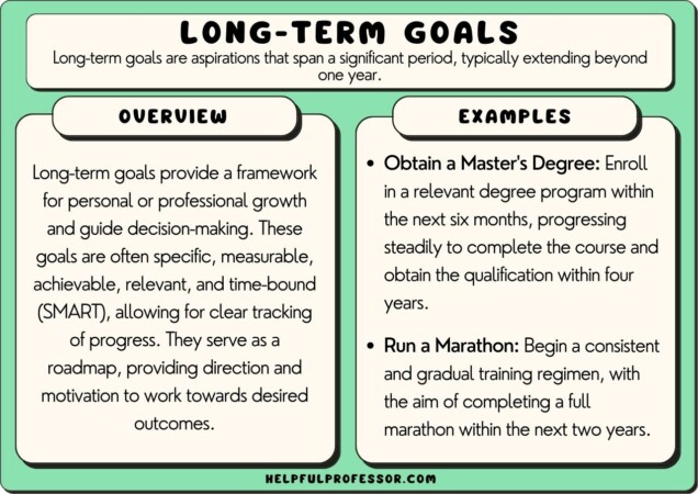 long-term-goals-examples | SA Jobs Opportunity and Career Tips