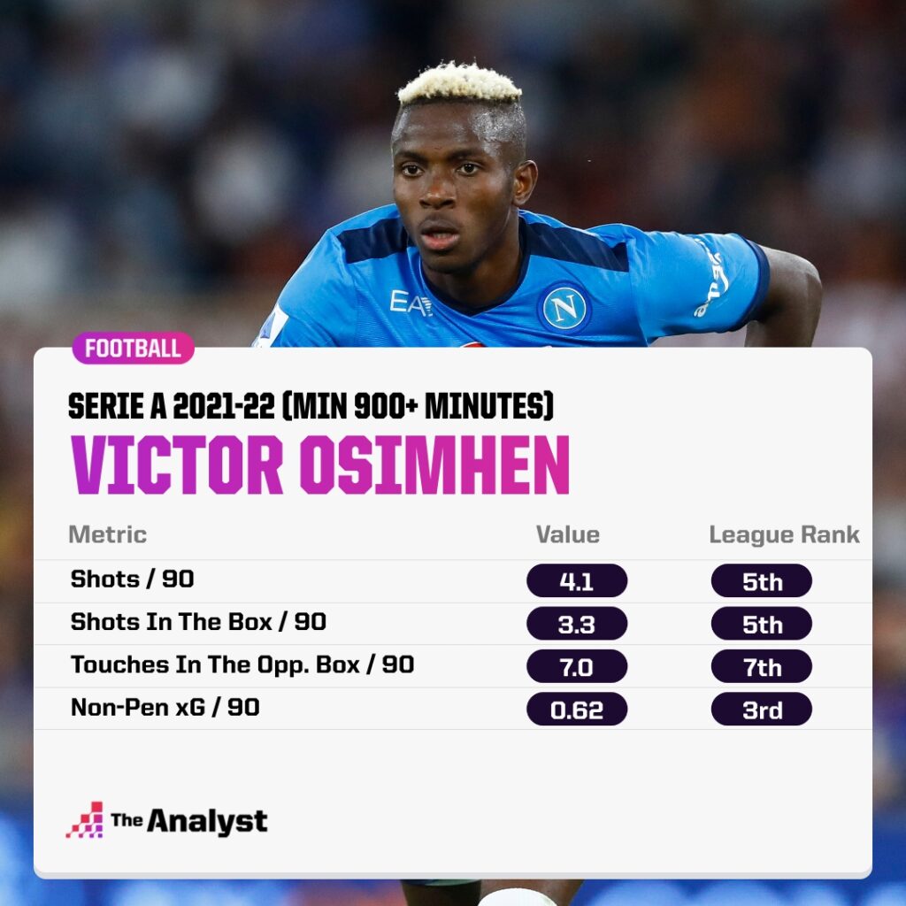 How Many Goals Has Osimhen Scored In His Career?