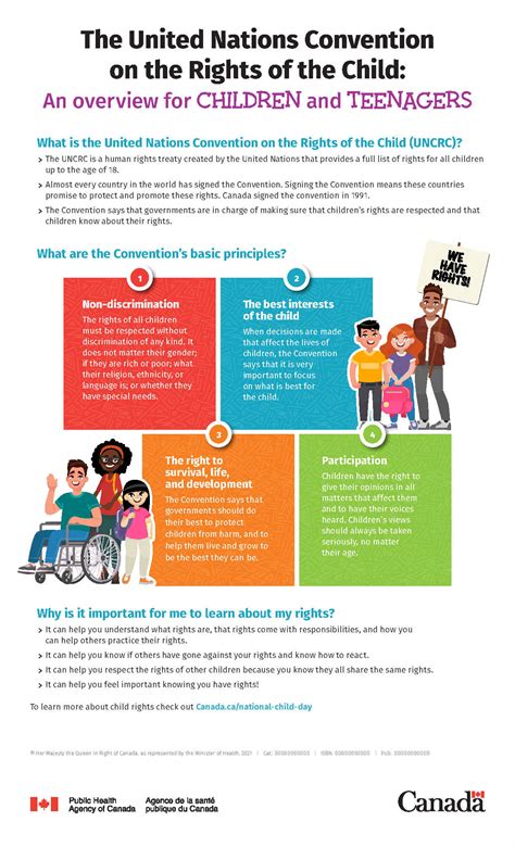 Describe Four Ways In Which The Convention On The Rights Of The Child ...