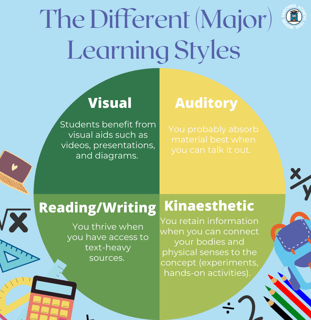 Explain In Your Own Words The Term Learning Style